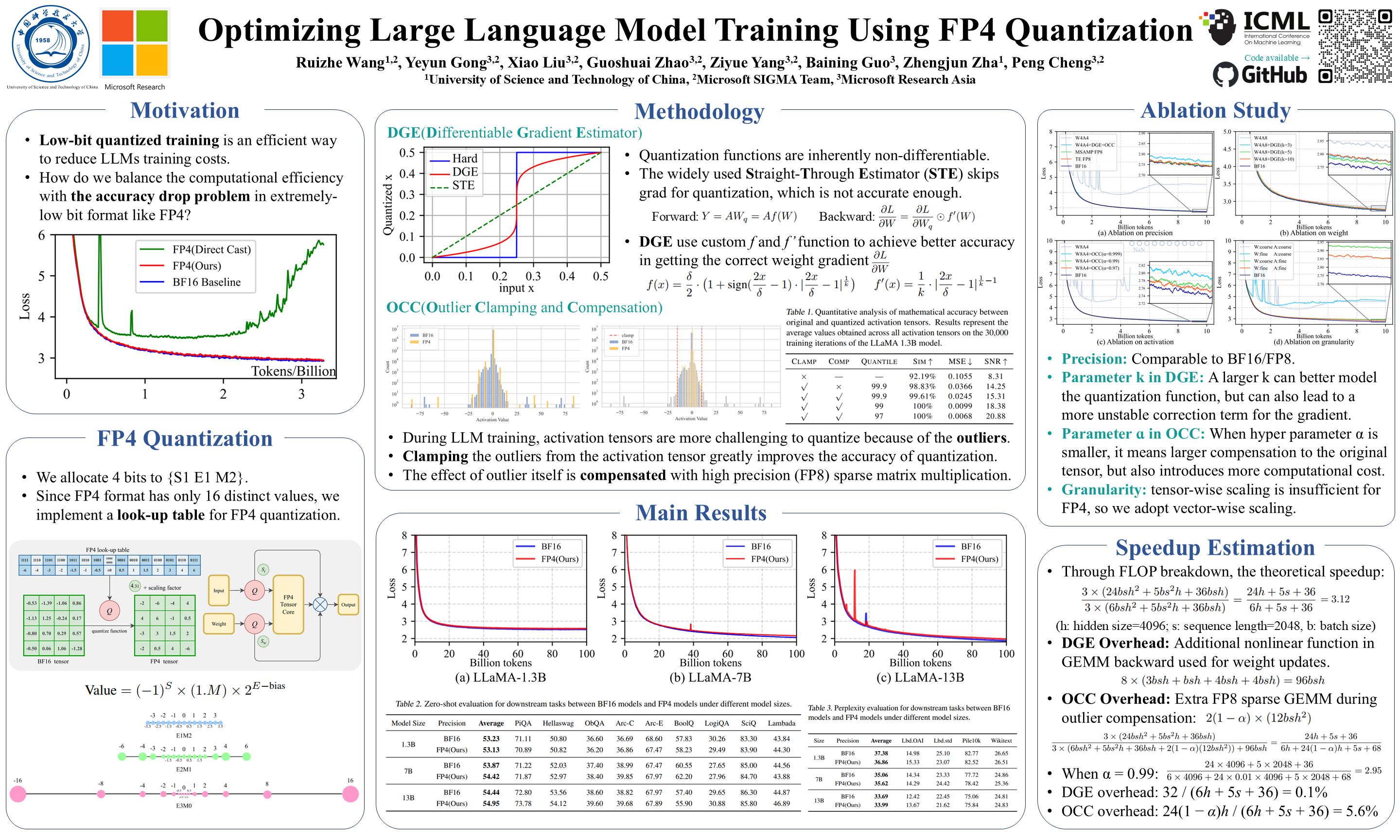 ICML Poster Optimizing Large Language Model Training Using FP4 Quantization